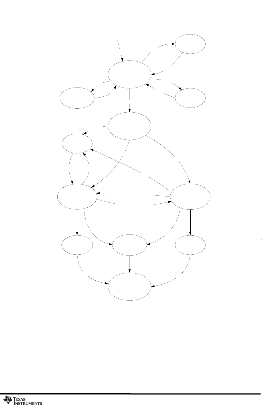 CC1101 Datasheet by Texas Instruments | Digi-Key Electronics
