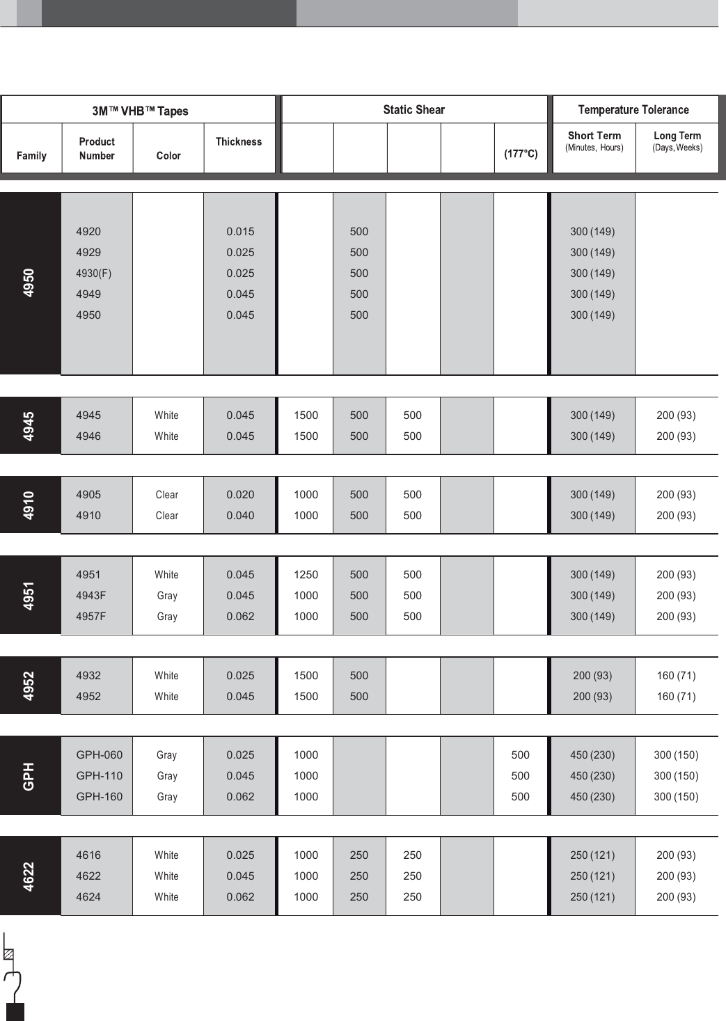 VHB™ Specialty Tape Datasheet by 3M | Digi-Key Electronics