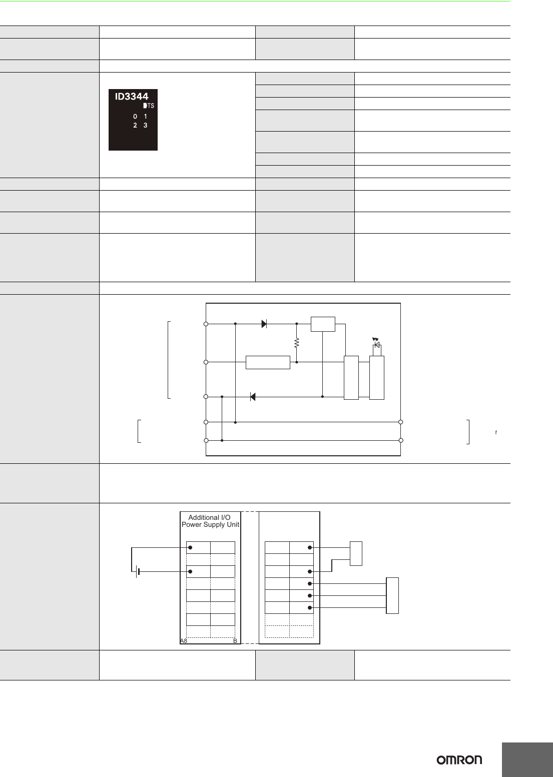 Omron Automation and Safety의 NX-ID(IA,OD,OC,MD) Series 규격서 | DigiKey