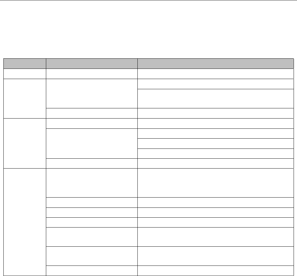 Esp32 Wrover Bib Preliminary~ By Espressif Systems Datasheet Digikey