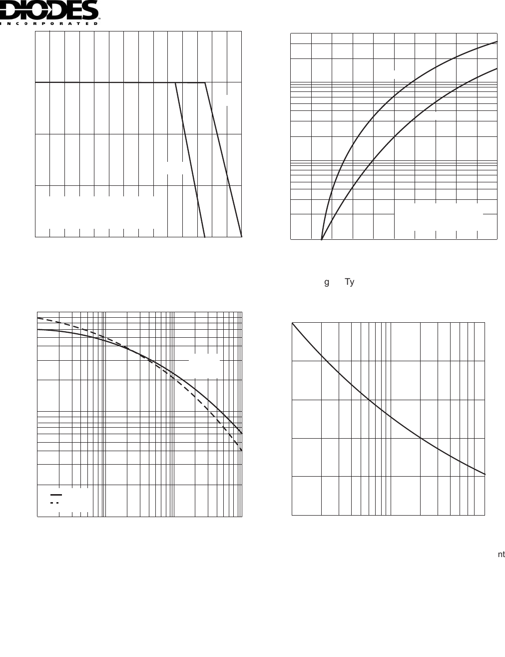 SK32 - SK36 Datasheet by Diodes Incorporated | Digi-Key Electronics