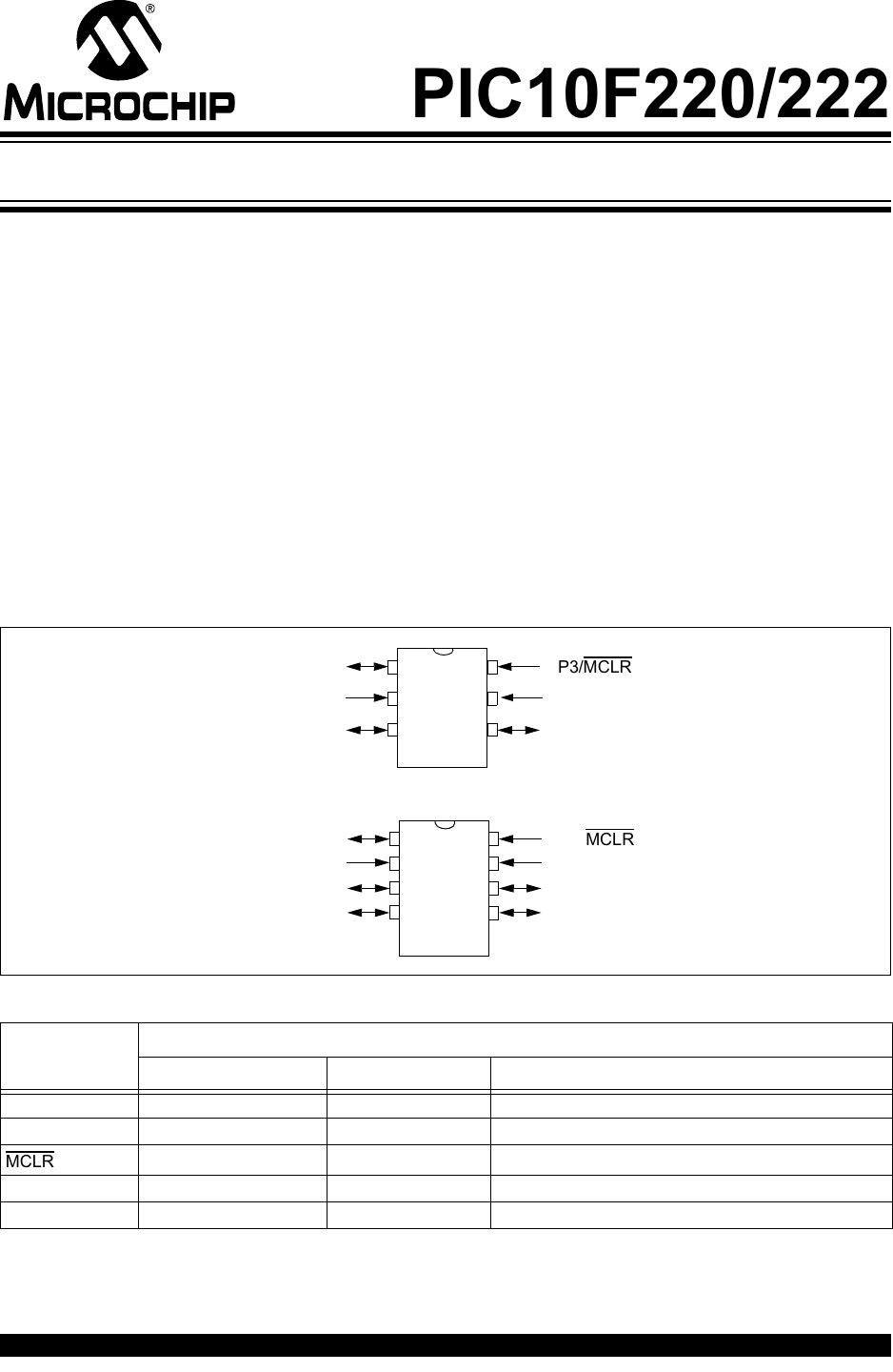 Microchip Technology의 PIC10F220,222 Programming Spec 규격서 | DigiKey