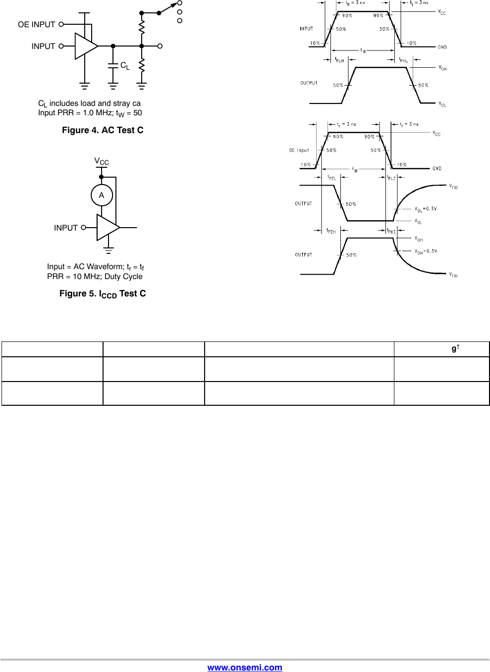NC7WZ126 Datasheet by onsemi | Digi-Key Electronics