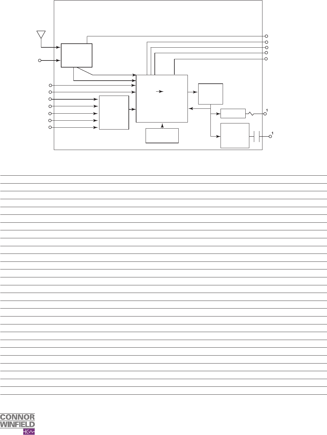 FTS250 125 Series Datasheet by Connor-Winfield | Digi-Key Electronics