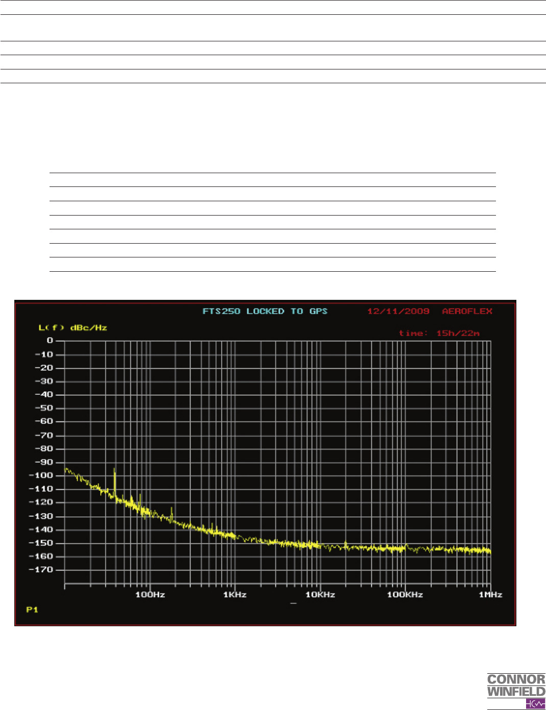 FTS250 125 Series Datasheet by Connor-Winfield | Digi-Key Electronics