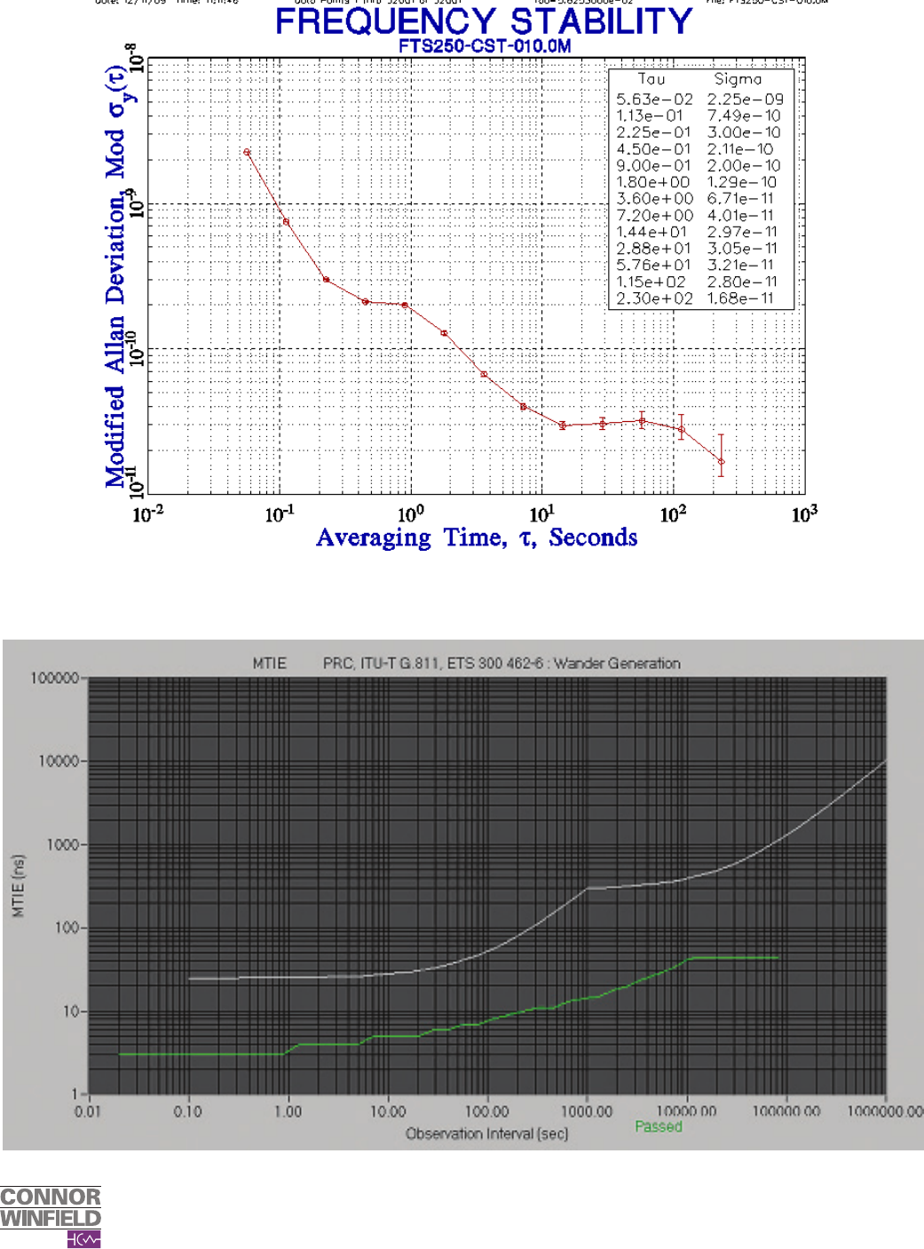 FTS250 125 Series Datasheet by Connor-Winfield | Digi-Key Electronics