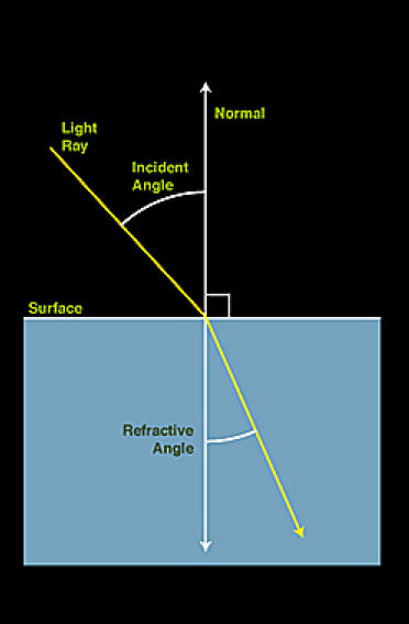 Improving the Efficiency of LED Light Emission | DigiKey