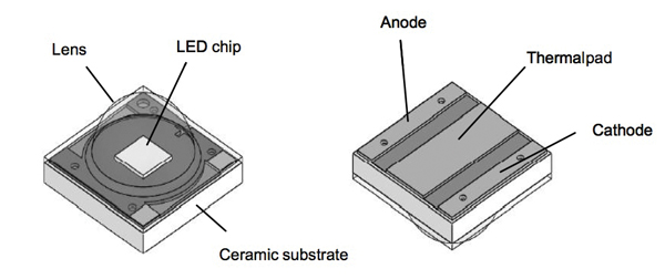 LED Heat Dissipation Lowering Thermal Resistance | DigiKey