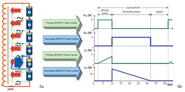 Battery Cell Balancing for Improved Performance in EVs | DigiKey