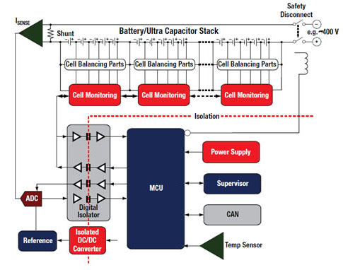 Battery Cell Balancing for Improved Performance in EVs | DigiKey
