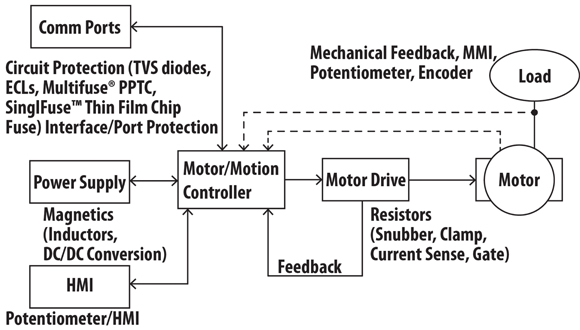 Creating Efficient Motor Control Solutions | DigiKey
