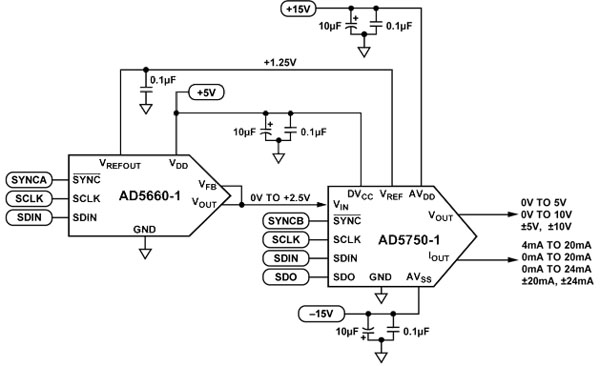 Flexible PLCDCS Analog Output Module | DigiKey