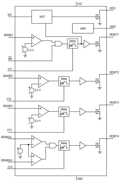 A Designers Guide to Watchdog Timers | DigiKey