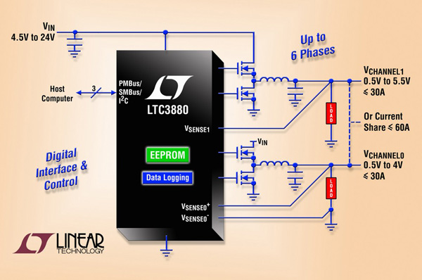 Digital Voltage Regulator Control Using PMBus | DigiKey