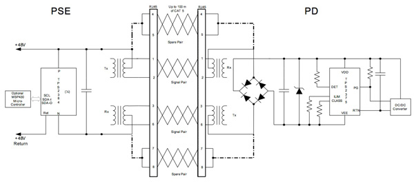 An Introduction to Power-over-Ethernet | DigiKey