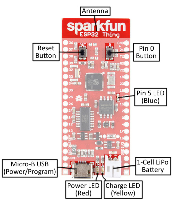 MicroPython Programming Tutorial: Getting Started with the ESP32 Thing
