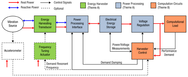 Optimal Power Management Techniques | DigiKey