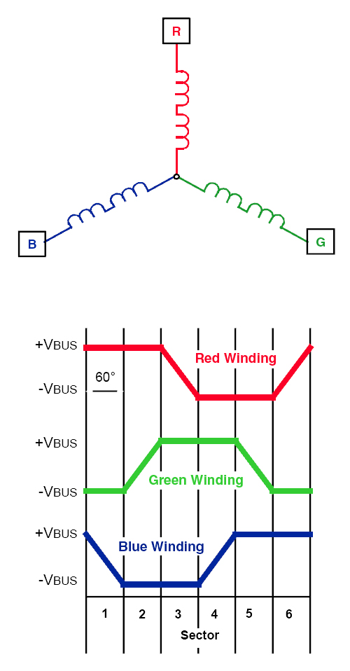 Learning Sensorless Brushless DC Motor Control the Easy Way | DigiKey