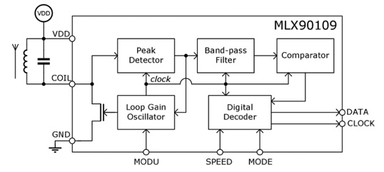 Getting Started with RFID | DigiKey