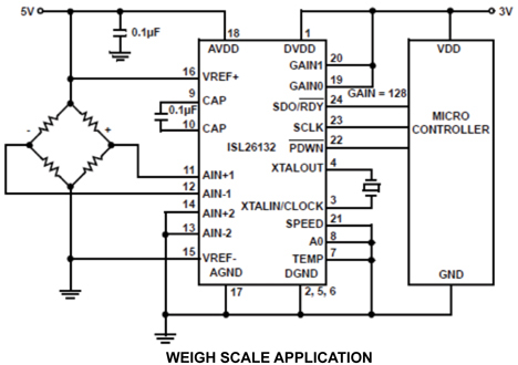 The Precision Challenge in Industrial Measurement | DigiKey