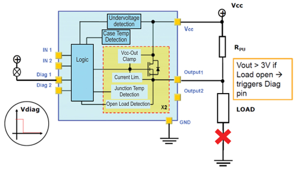 Intelligent Power Switches IPS | DigiKey