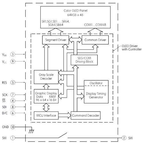 OLED Display Modules for Mission-Critical Apps | DigiKey