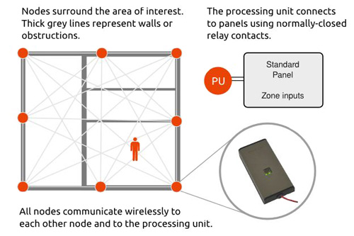 Building a Wireless Motion Detection System | DigiKey
